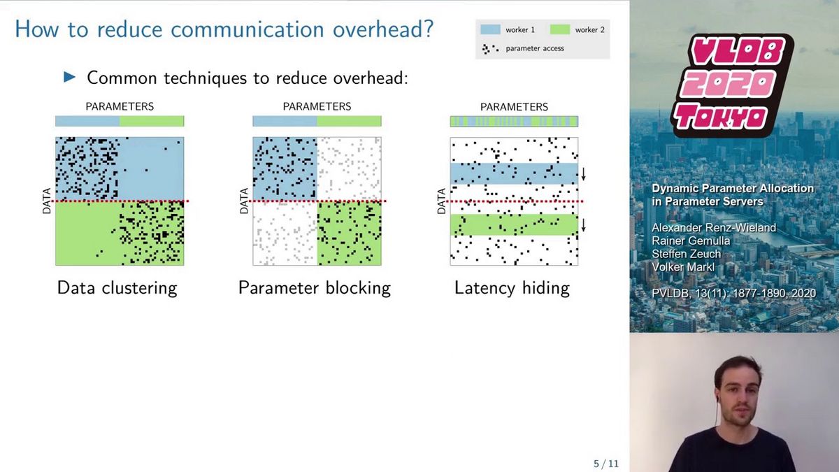 TU Berlin- und DFKI-Researcher präsentieren mehrere Paper auf der VLDB 2020